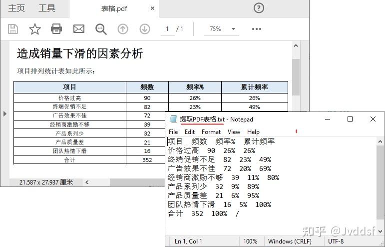 Python 提取PDF表格数据并导出为TXT、Excel - 知乎