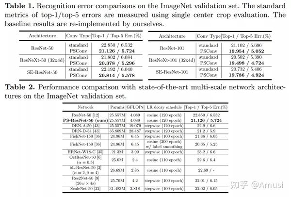 大盘点 | 十大即插即用的涨点神器！ - 知乎