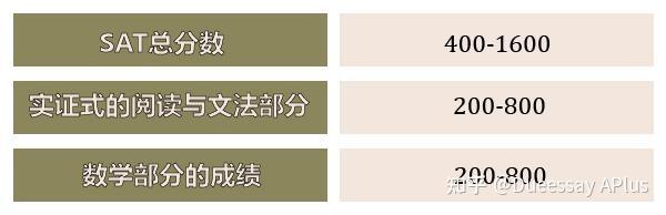 SAT考试的逐步指南：SAT流程、分数要求及准备技巧 - 知乎