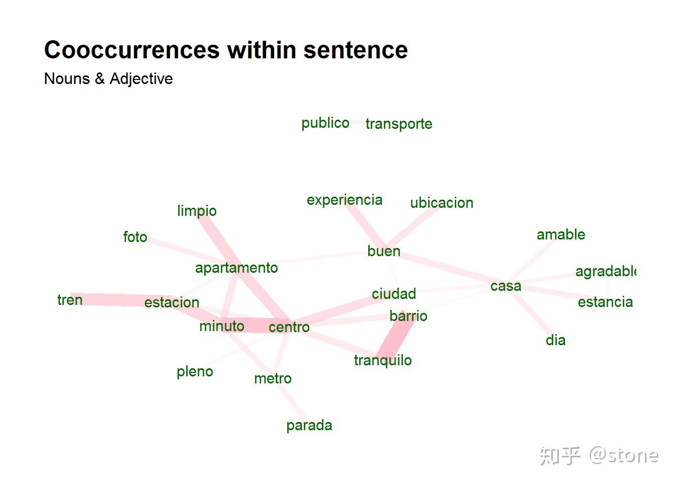 中文NLP系列测评：百度NLP，GoogleNLP与Udpipe - 知乎