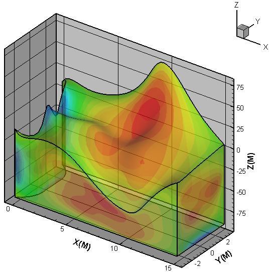 知乎盐选 | 4.3.3 Tecplot 用法简介