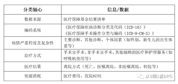 25个DRG分组高频次术语，你知道吗？ - 知乎