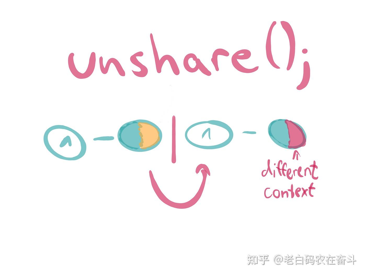 揭秘容器(一)：内核空间 chroot & namespace - 知乎