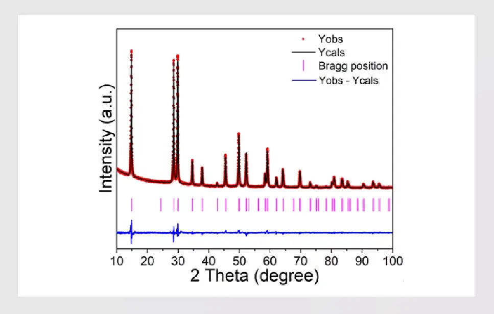 XRD精修系列干货 | 带你领略晶体之美 - 知乎