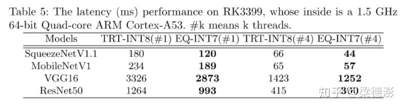 EasyQuant 后量化算法论文解读 - 知乎