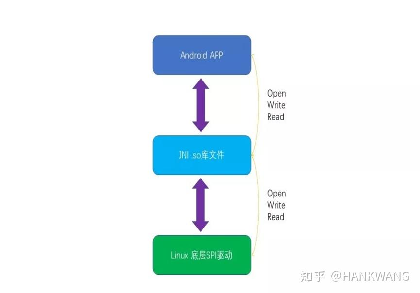 Android之SPI读写 - 知乎