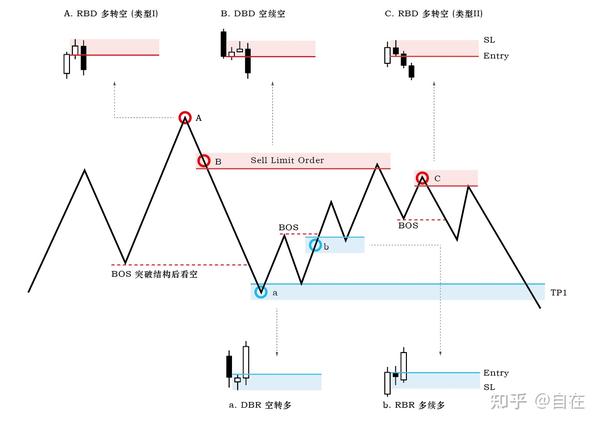 基于结构的供需交易策略 - 知乎