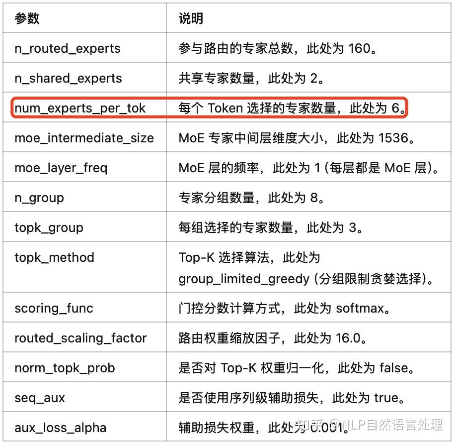 一文带你详细了解：大模型MoE架构（含DeepSeek MoE详解） - 知乎