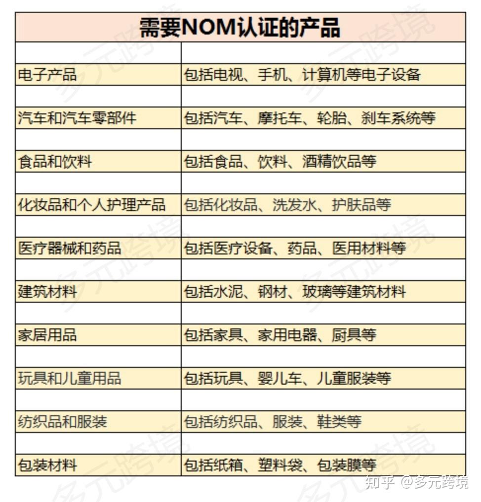 出口墨西哥的NOM认证你了解多少？ - 知乎
