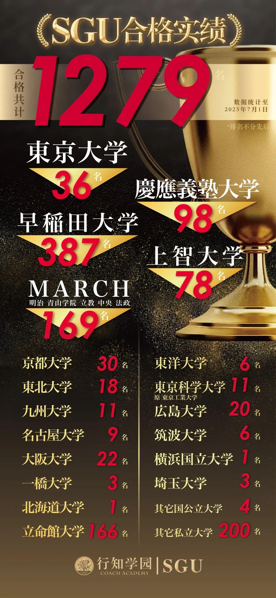 SGU项目2026年入学申请必看 | 东京大学PEAK项目（最后一期招生） - 知乎