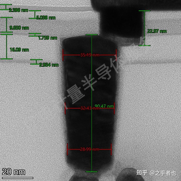 借助FIB、TEM、SEM等显微分析技术的4nm先进制程芯片解剖 - 知乎