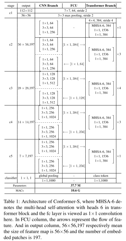 Conformer: Local Features Coupling Global Representations for Visual Recognition - 知乎