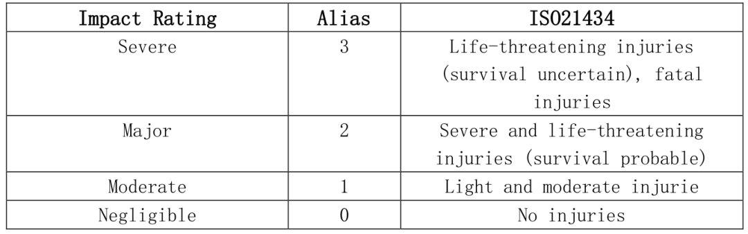 鉴源实验室丨TARA分析方法论 - 知乎
