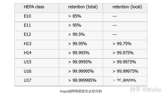 2023年 空气净化器推荐 空气净化器怎么选？（含IAM、舒乐氏、352、布鲁雅尔等品牌） - 知乎