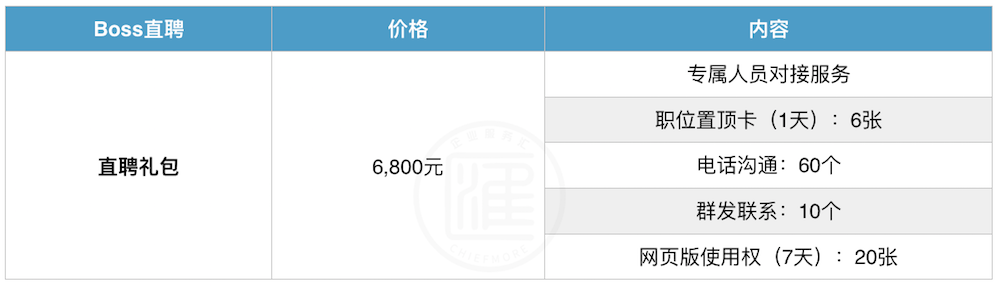 互联网垂直招聘网站评测：拉勾、Boss直聘、内推、100offer、e成 - 知乎