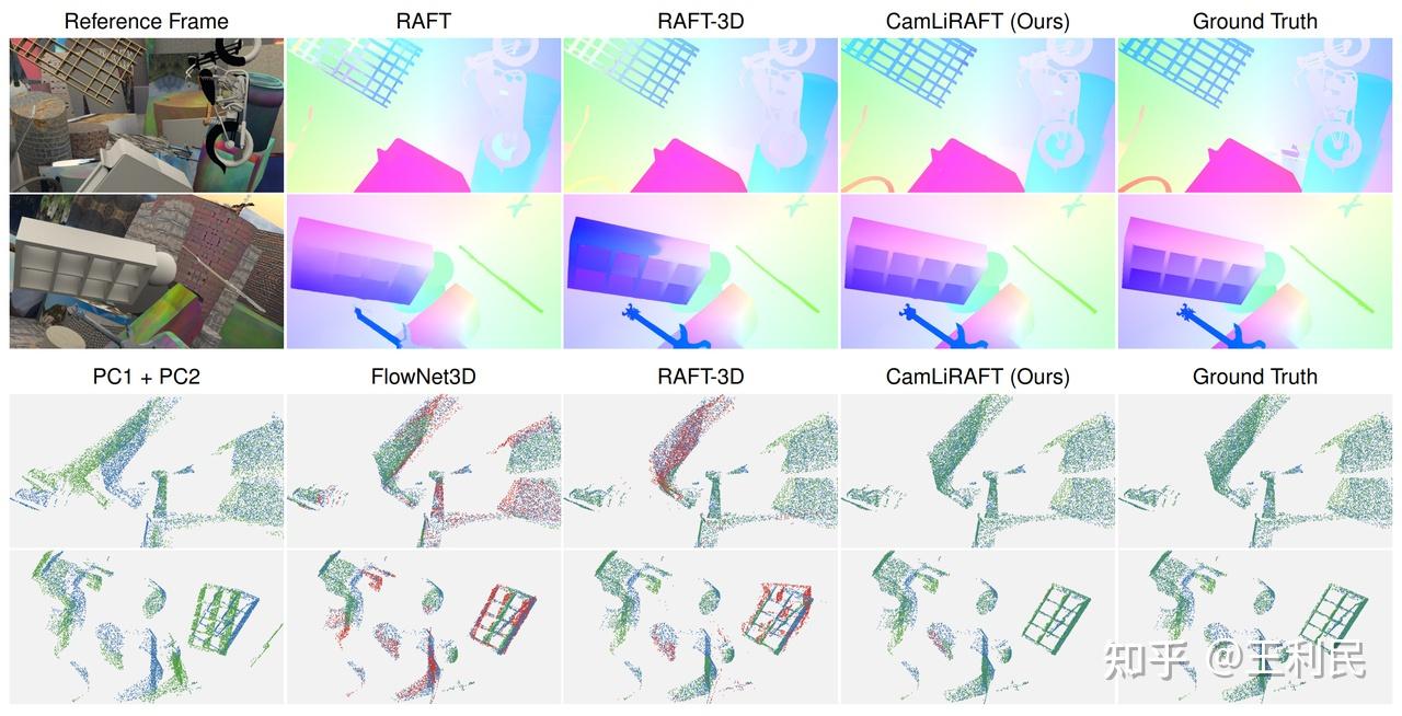 [CVPR 2022 Oral & TPAMI 2023] Camera-LiDAR双向融合新范式 | KITTI榜单新SOTA - 知乎