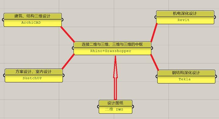 为什么Lisp语言如此先进？ - 知乎