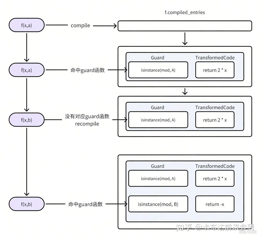 torch.compile 简单原理 - 知乎