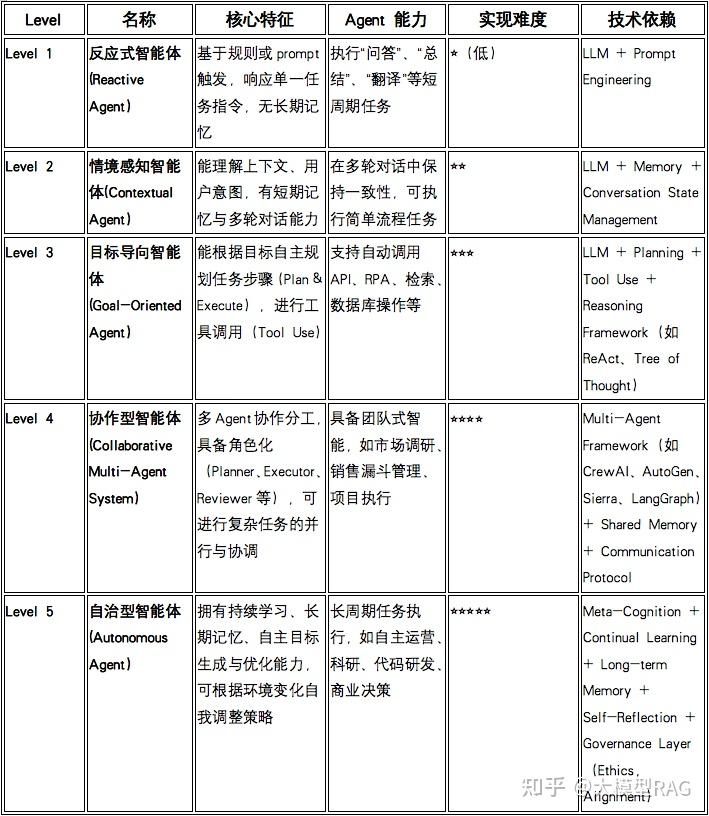 区分AI Agent与Agentic AI，探讨企业落地面临的挑战与解决方案！ - 知乎