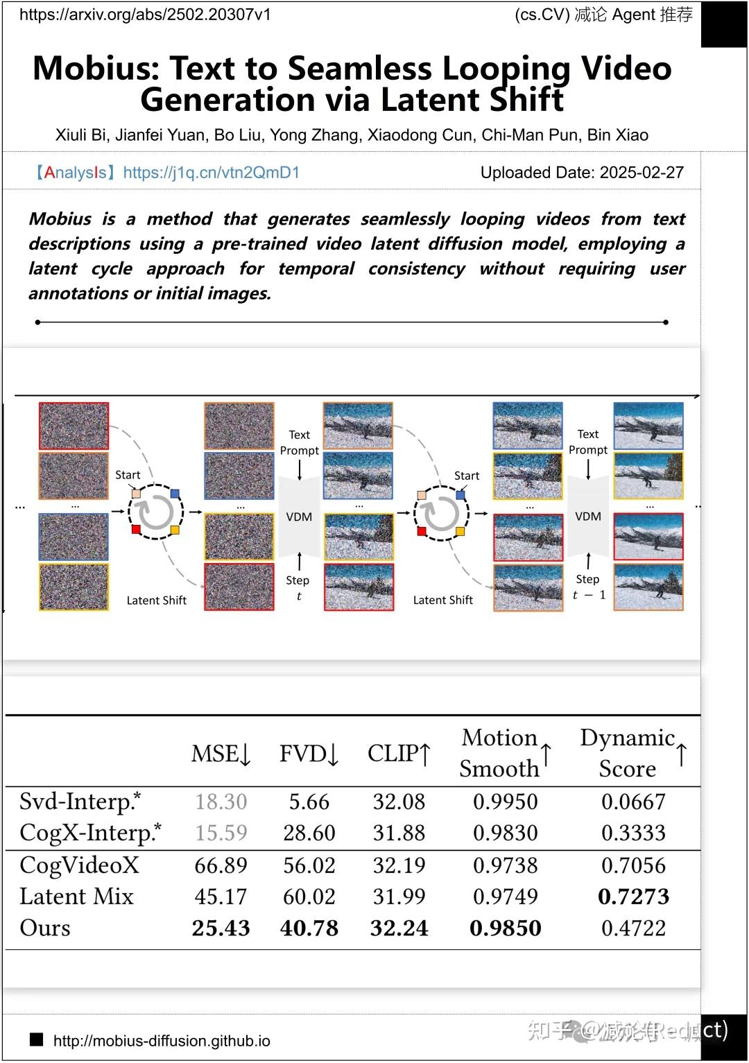 【2.28-arXiv】港大、字节提出UniTok！ - 知乎