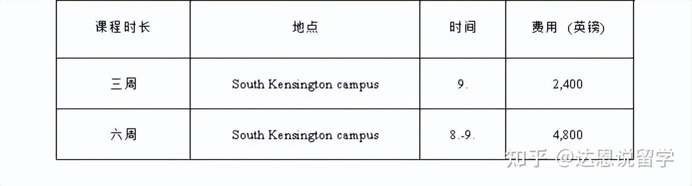 25fall QS100英国大学语言班信息汇总：慎选！也许你的雅思还有救！ - 知乎