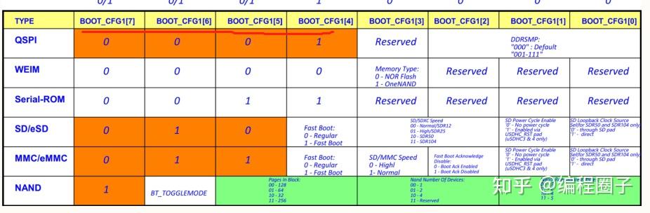 I.MX6U 裸机开发4.IMX启动方式 - 知乎