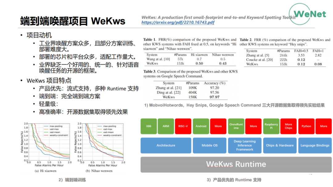 WeNet开源社区介绍 - 知乎