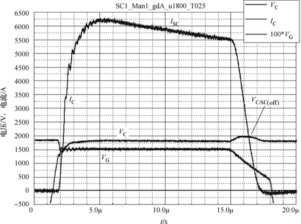 功率器件的损坏机理（六）---IGBT的短路和过电流 - 知乎