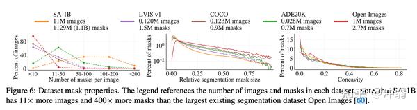 一篇文章搞懂Segment Anything(SAM) - 知乎