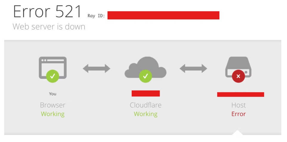 如何修复 WordPress 中的 Cloudflare 错误 521：简单的解决方案 - 知乎