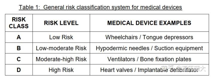 哦吼 · 是新加坡HSA医疗器械注册总结 - 知乎