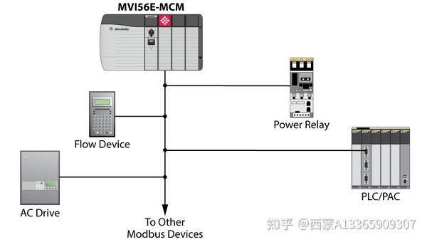 PROSOFT MVI69L-MBS 用于CompactLogix的Modbus串行 Lite通信模块 参数 - 知乎