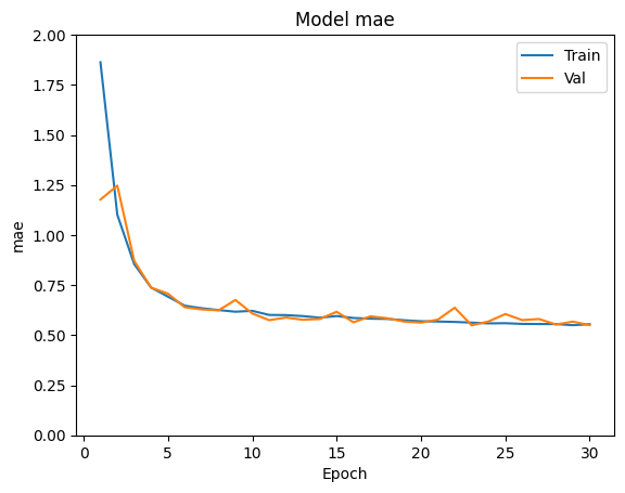 Chapter 5 使用神经网络处理回归问题 - 知乎