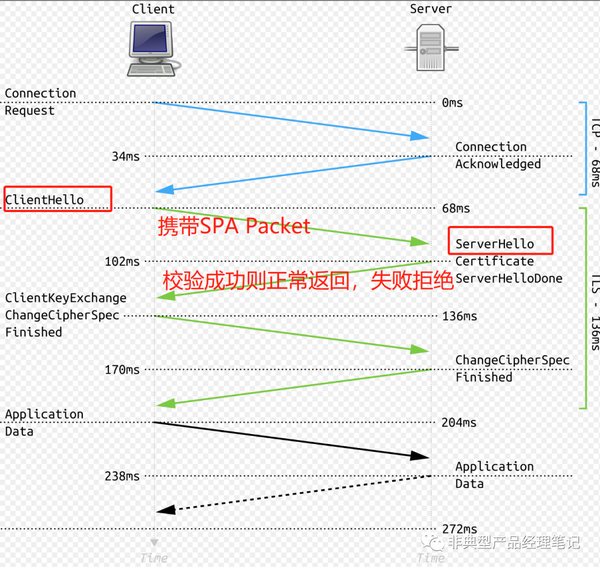 SPA-Learning-003-SPA 典型方案和技术原理浅析 - 知乎