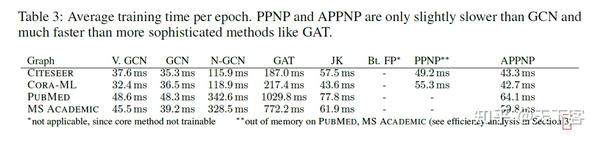 论文笔记：ICLR'19 Predict Then Propagate: Graph Neural Networks Meet Personalized PageRank - 知乎