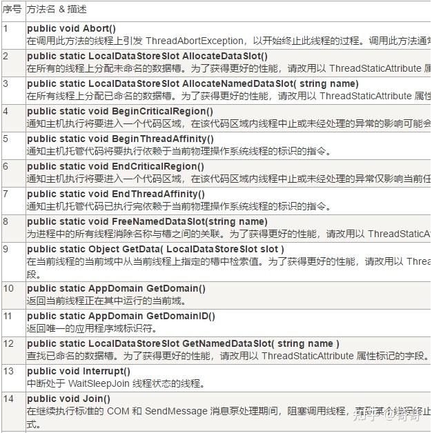 C 多线程 知乎