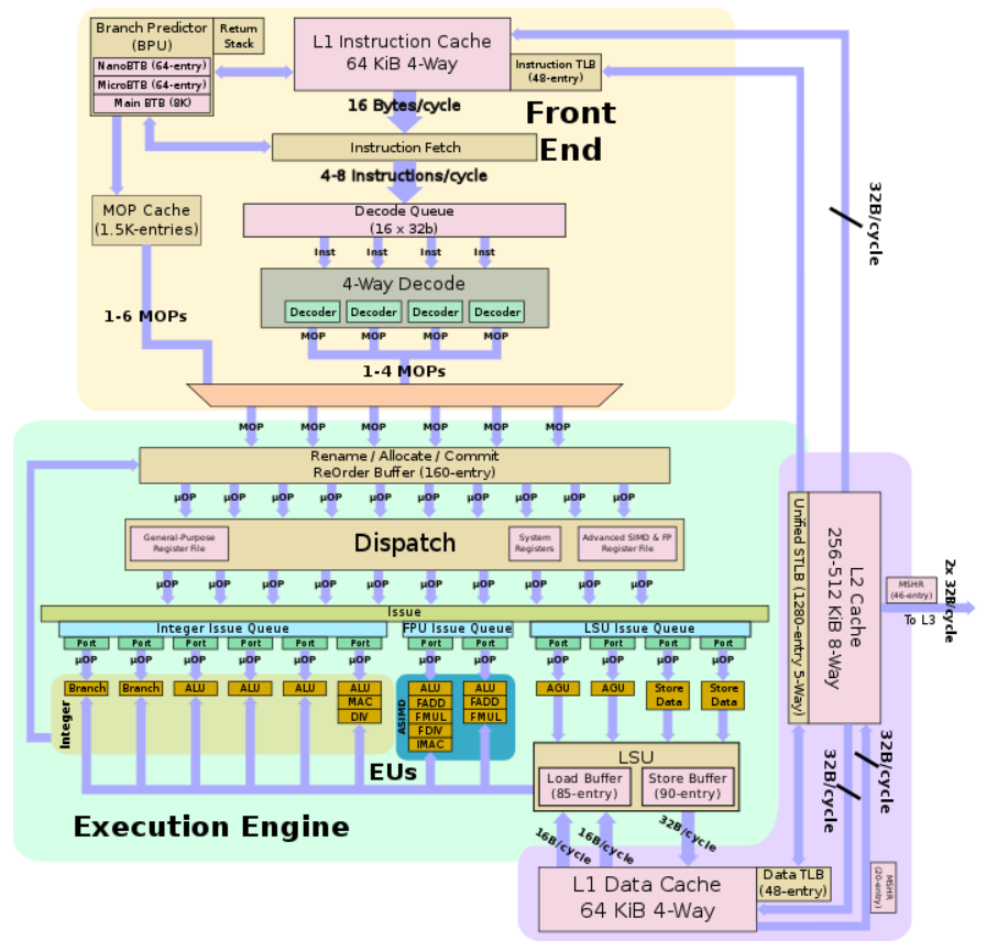 RISC架构简介 - 知乎