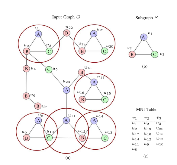 频繁子图挖掘（Frequent Subgraph Mining）- ScaleMine论文解读 - 知乎