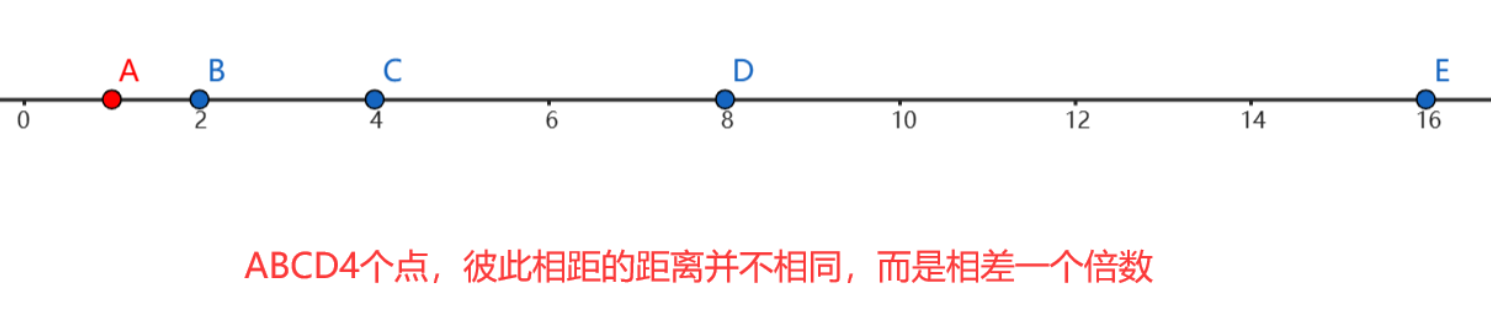 Log运算的理解 - 知乎