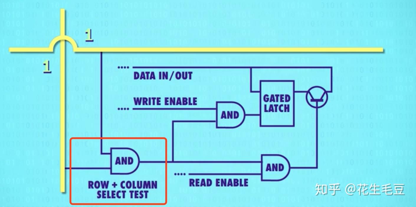 层层抽象---揭秘计算机的本质 - 知乎