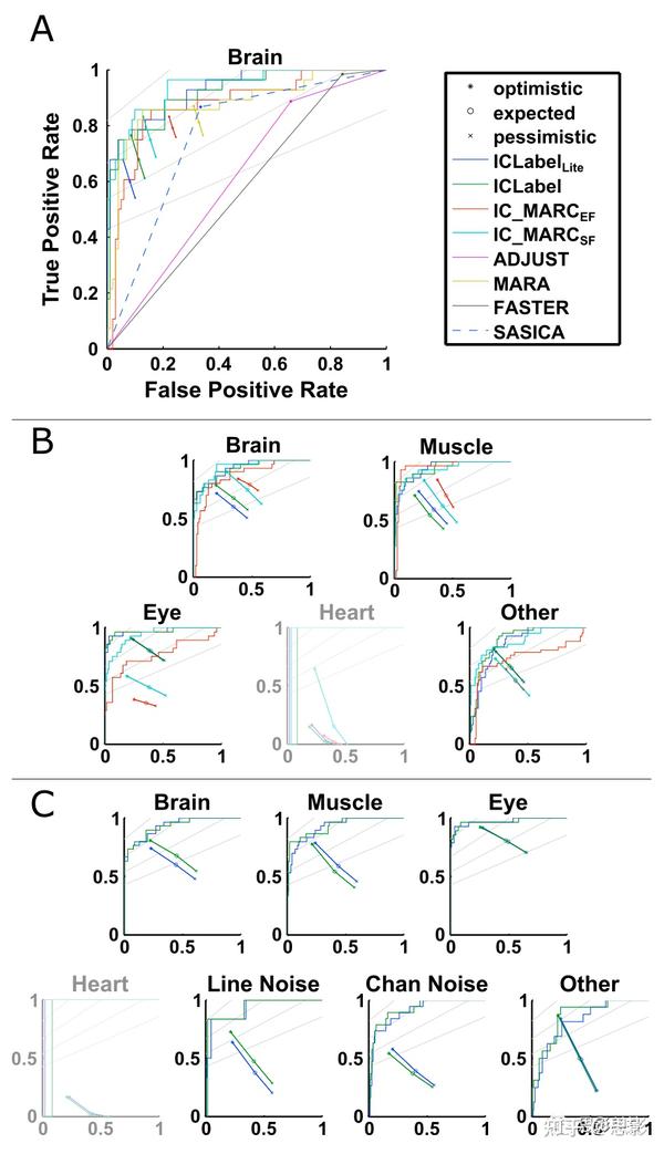 ICLabel：自动脑电图独立成分分类器 - 知乎