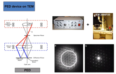 MicroED解析小分子绝对构型（手性） - 知乎