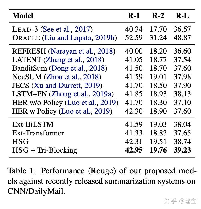 Daily论文-2:Heterogeneous Graph Neural Networks for Extractive Document Summarization - 知乎