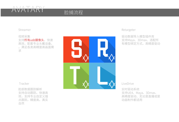 AVATARY | 面部制作全流程工具 - 知乎