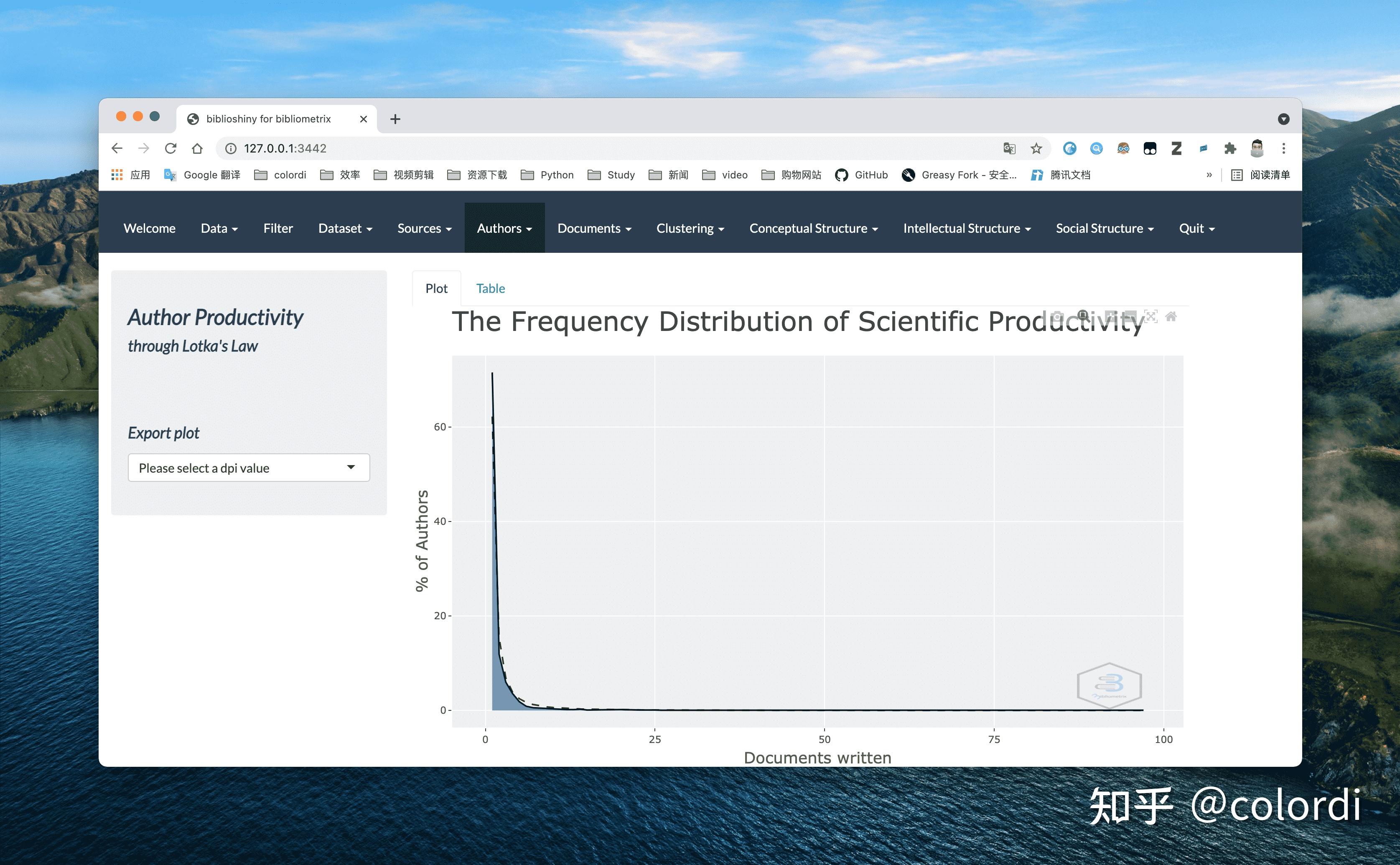 用Bibiometrix进行文献计量分析 - 知乎