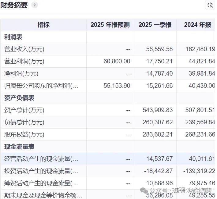 诺泰生物（688076）股票索赔，涉嫌信披违规，受损投资者可进行索赔登记 - 知乎