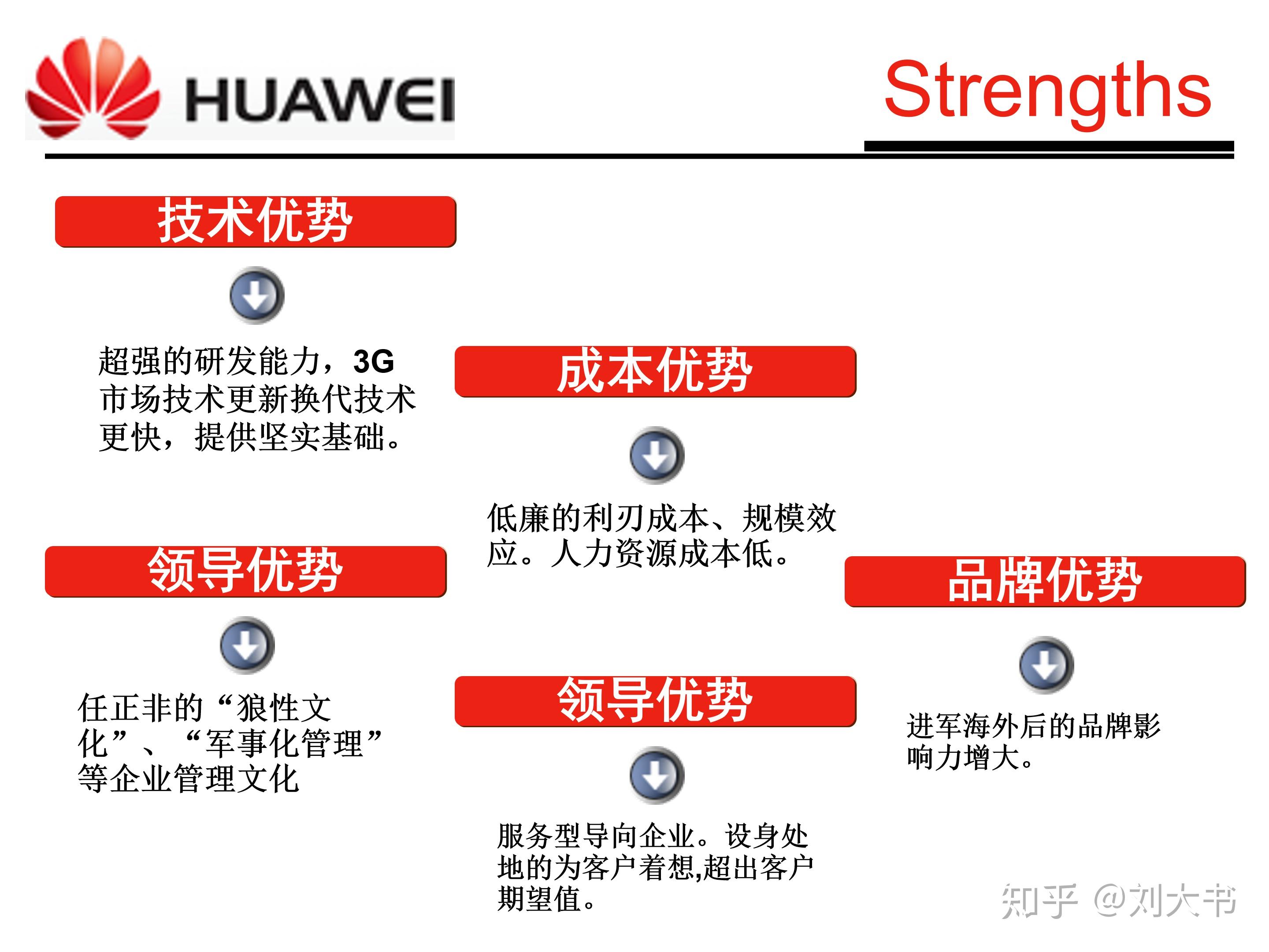 60、华为SWOT分析怎么做？ - 知乎