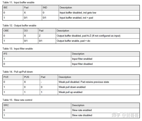 S32K324芯片学习笔记 - 知乎