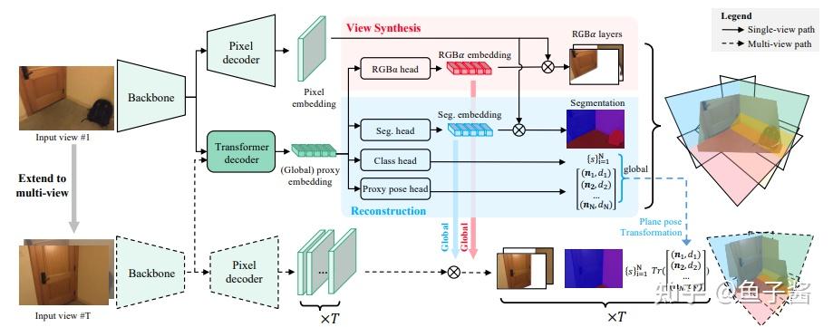 CVPR'23精选！三维重建最新SOTA方案分享，附13篇论文和代码 - 知乎