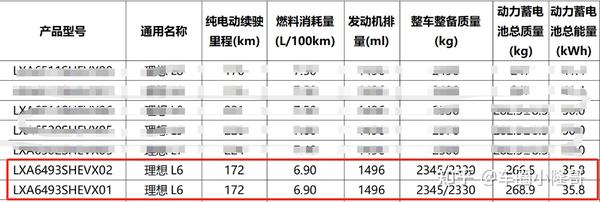 理想L6参数曝光：配备35度大电池！售价30万内，目标月销3万辆？ - 知乎